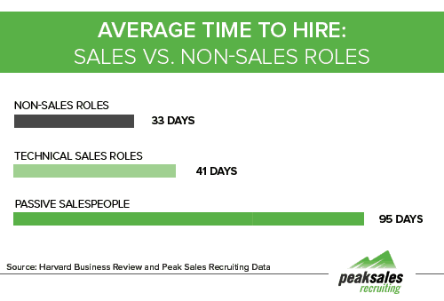 8 Human Capital Metrics To Track | Peak Sales Recruits