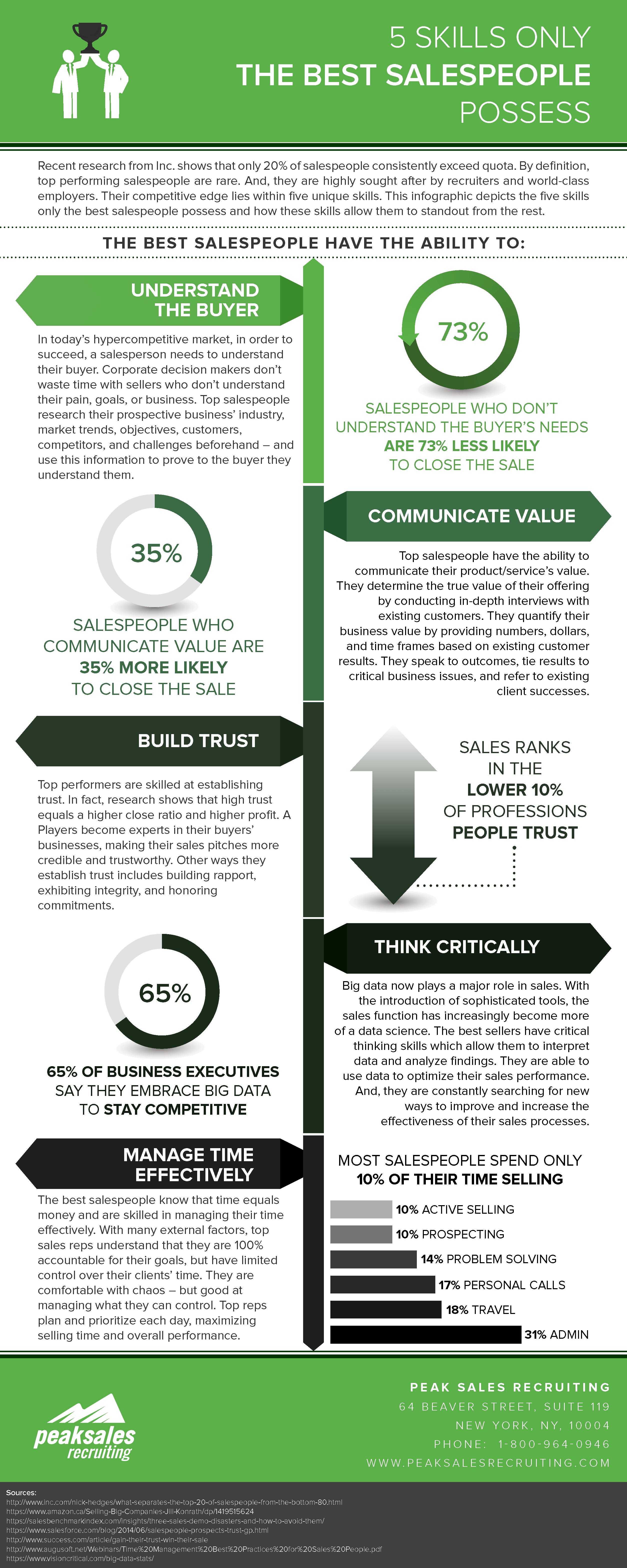 5 Skills Only the Best Salespeople Possess [Infographic]
