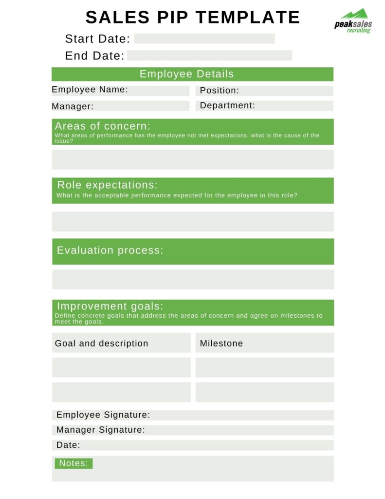 Sales PIPs For Underperformers | Peak Sales Recruiting