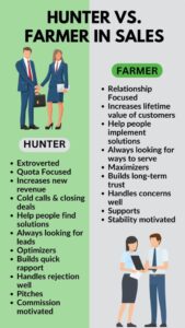 Hunter vs. Farmer in Sales: Empowering Your Team for Long-Term Success ...