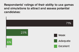 Front-End Sales Tests Boost Quality | Peak Sales Recruits