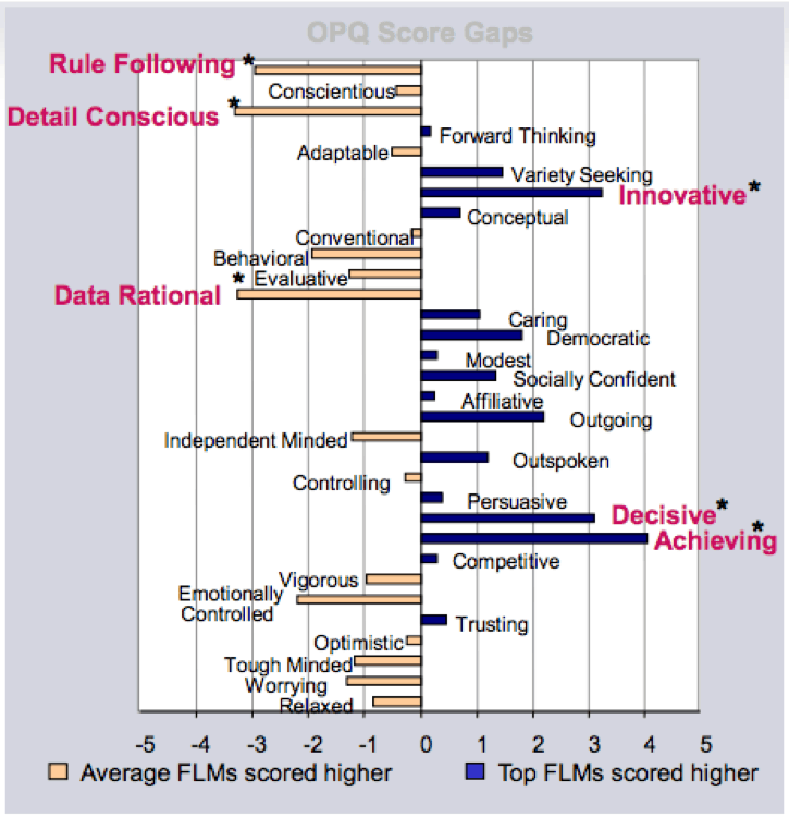 Responsibilities of a Sales Manager: The Ultimate Guide