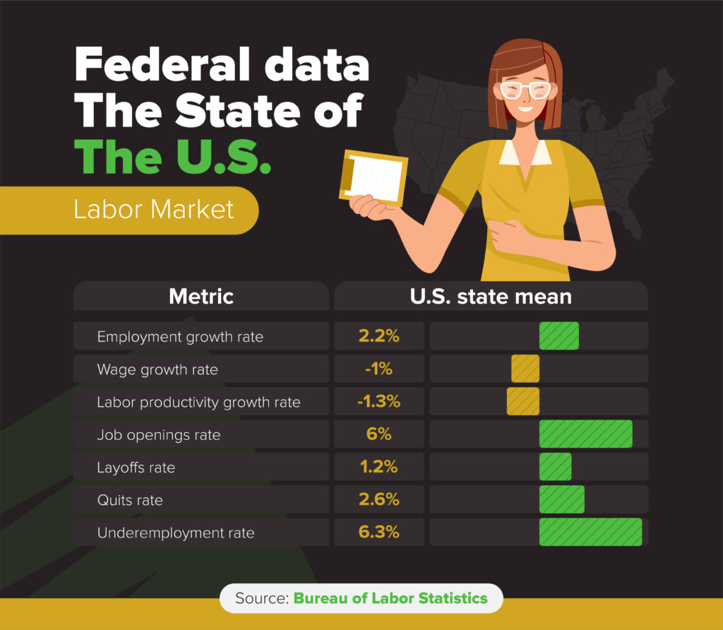 States With the Best & Worst Job Markets as Economy Strengthens - Peak ...