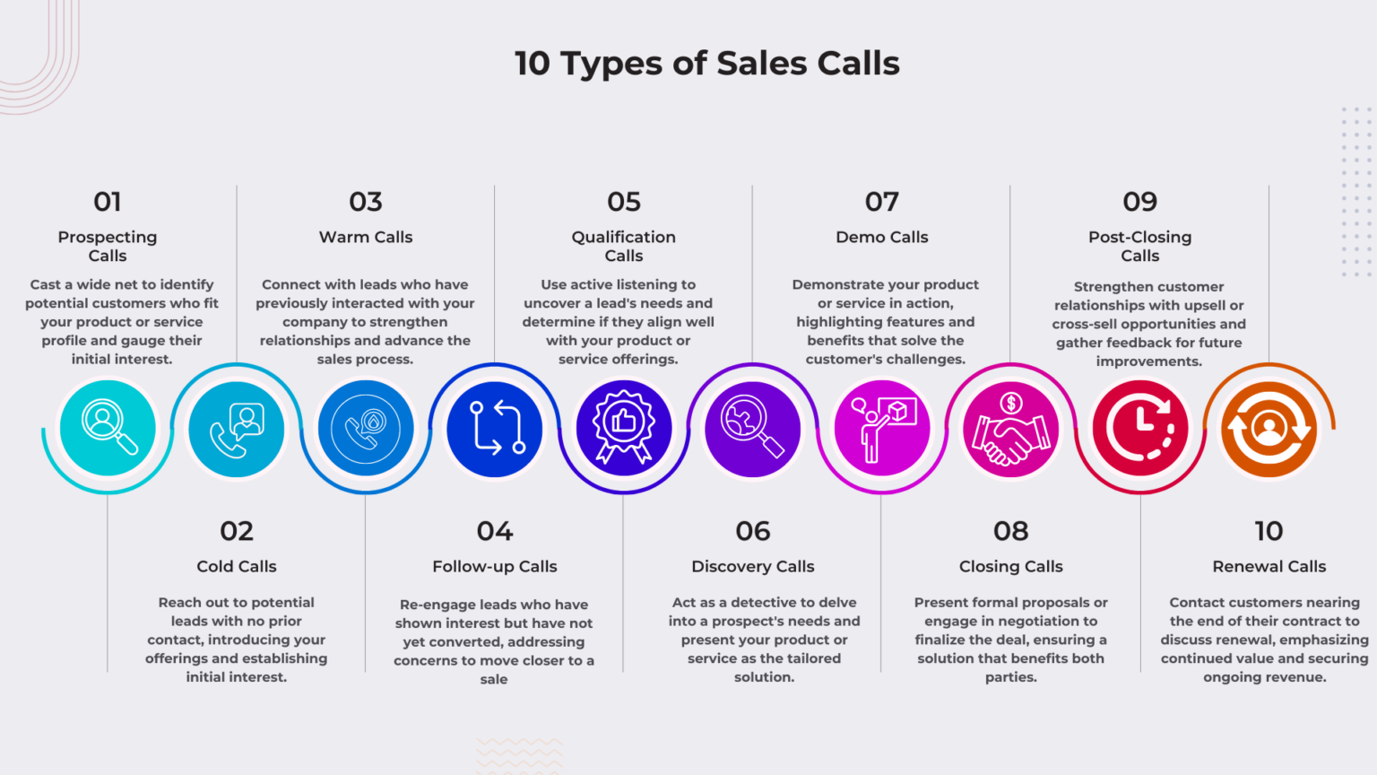 10 Types of Sales Calls: From Cold to Closed-Won - Peak Sales Recruiting