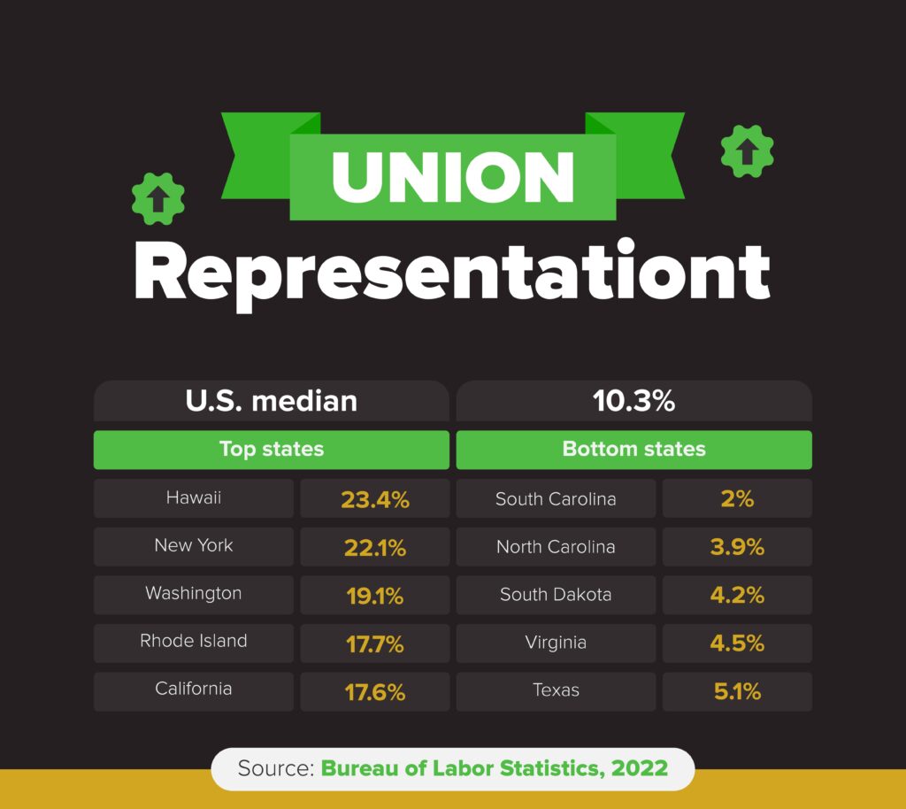 Best & Worst States to Work in America - Peak Sales Recruiting
