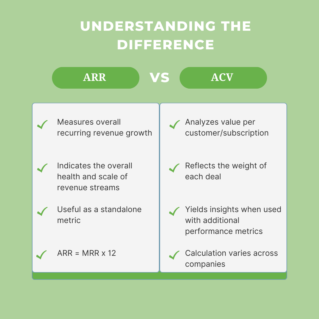 ARR vs. ACV: Understanding Key Metrics for SaaS Businesses - Peak Sales ...