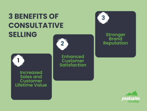 Consultative Selling Examples: How to Engage Customers and Boost Sales - Peak Sales Recruiting