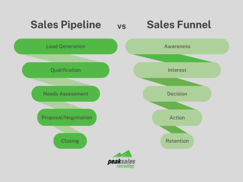 Sales Pipeline vs. Sales Funnel: Understanding Your Sales Journey ...